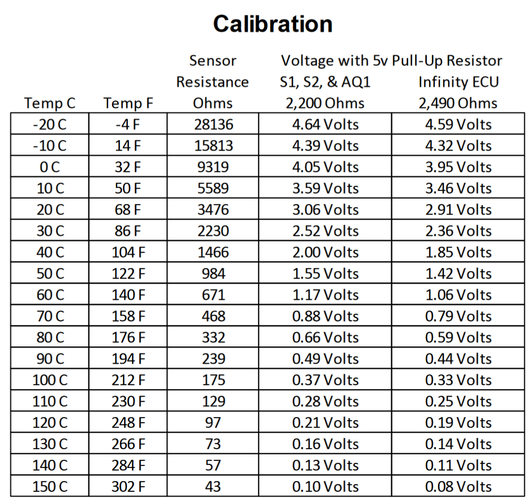 Cyclone Pulse Wrangler | The Longhorn Engineer
